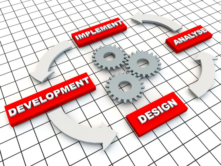 Understanding Custom Software Development Process | Silicon Valley Cloud IT