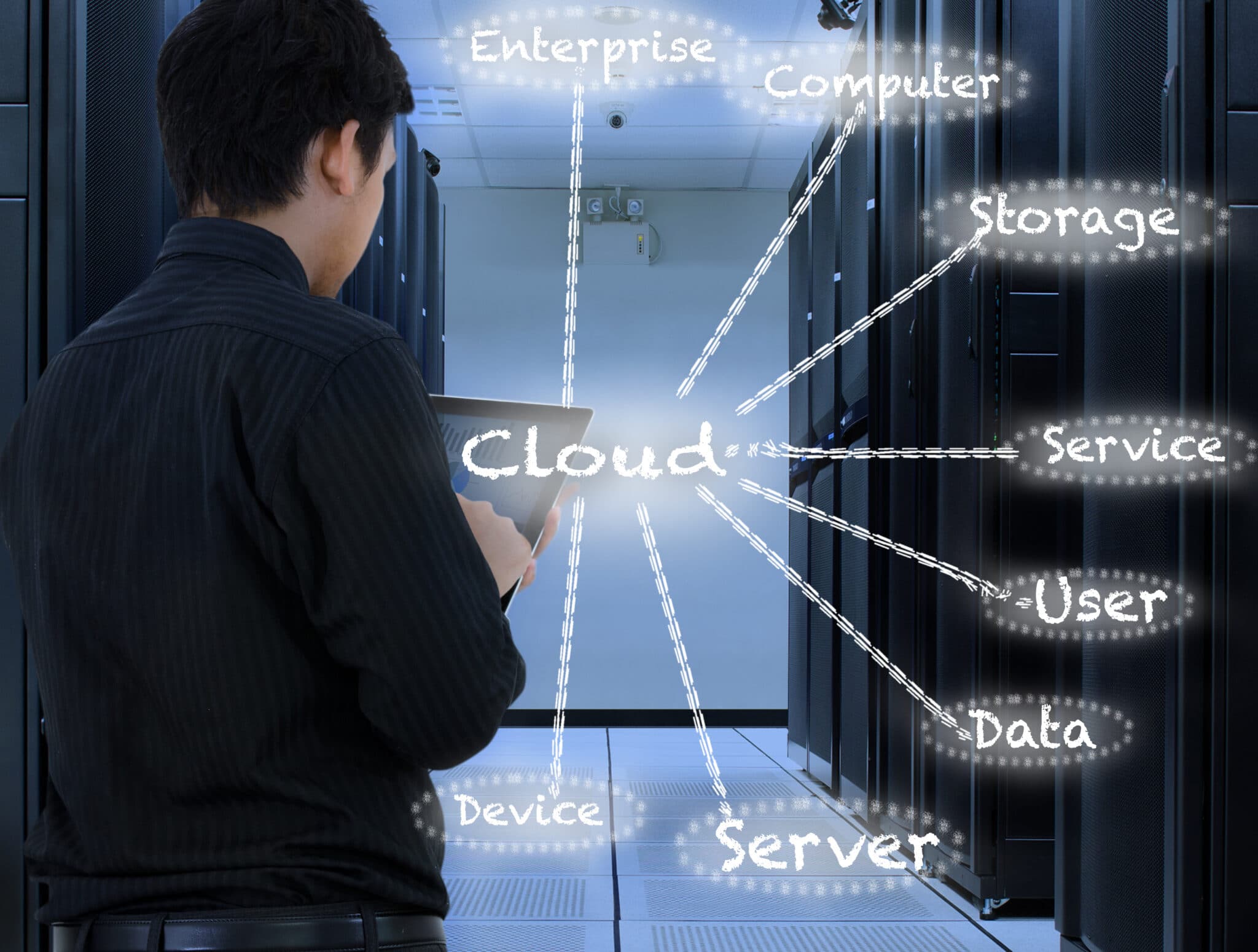 What is Amazon Simple Storage Service (S3) | Silicon Valley Cloud IT