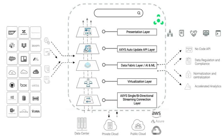 Data Operations (DataOps) for Enterprise Generative AI | Silicon Valley ...